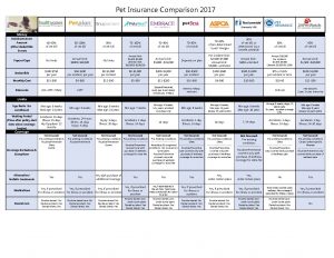 Pet_Insurance_Comparison_2017 - Muller Veterinary Hospital